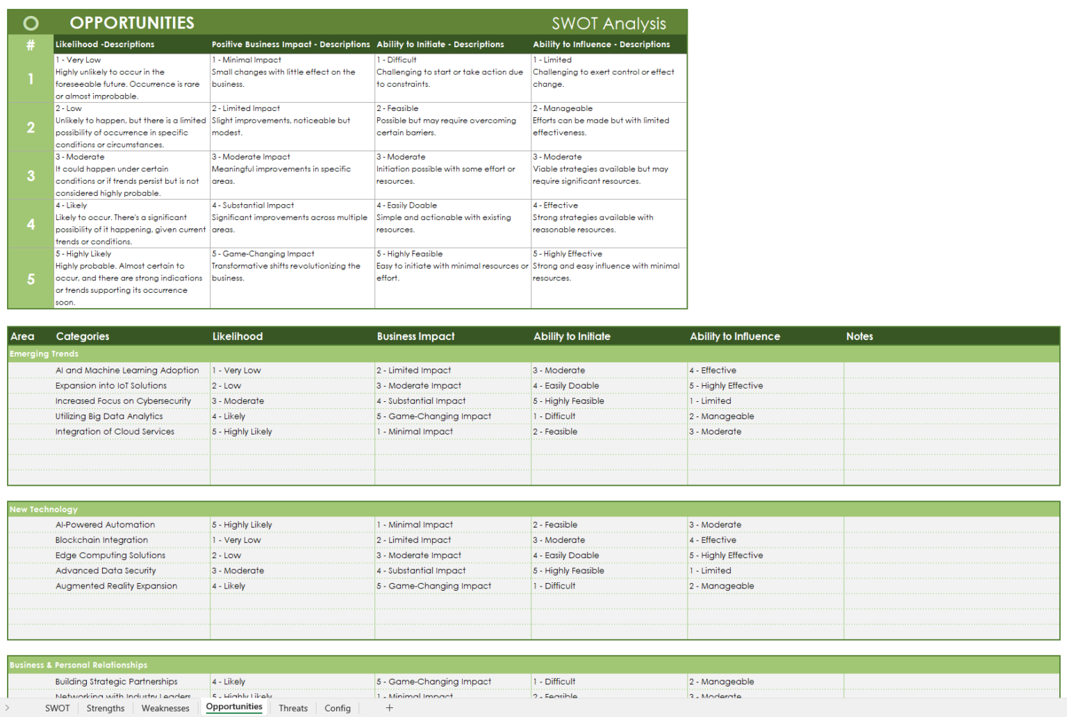 Download the Free SWOT Analysis Template - DataCurl Consulting