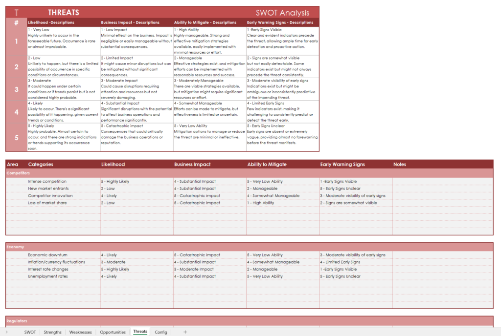 Download the Free SWOT Analysis Template - DataCurl Consulting