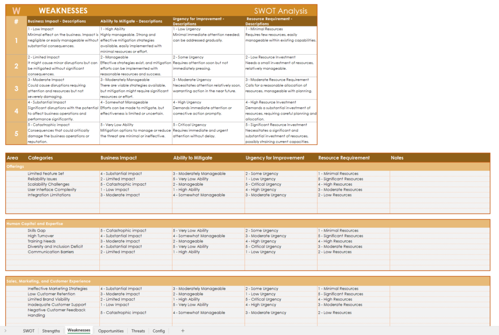 Download the Free SWOT Analysis Template - DataCurl Consulting