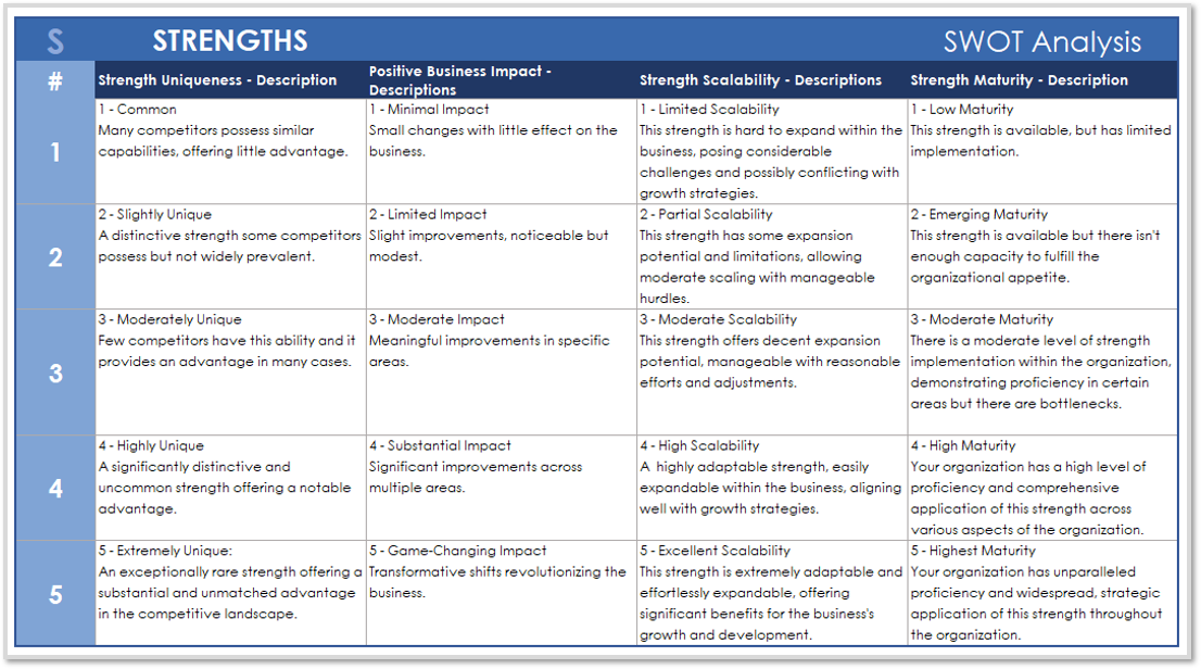 Master Your Business Strategy: A Guide and Free Template to Complete ...