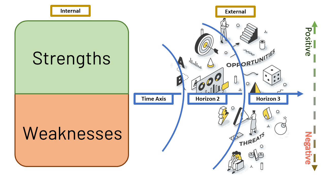 Master Your Business Strategy: A Guide and Free Template to Complete ...