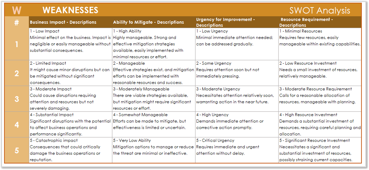 Master Your Business Strategy: A Guide and Free Template to Complete ...